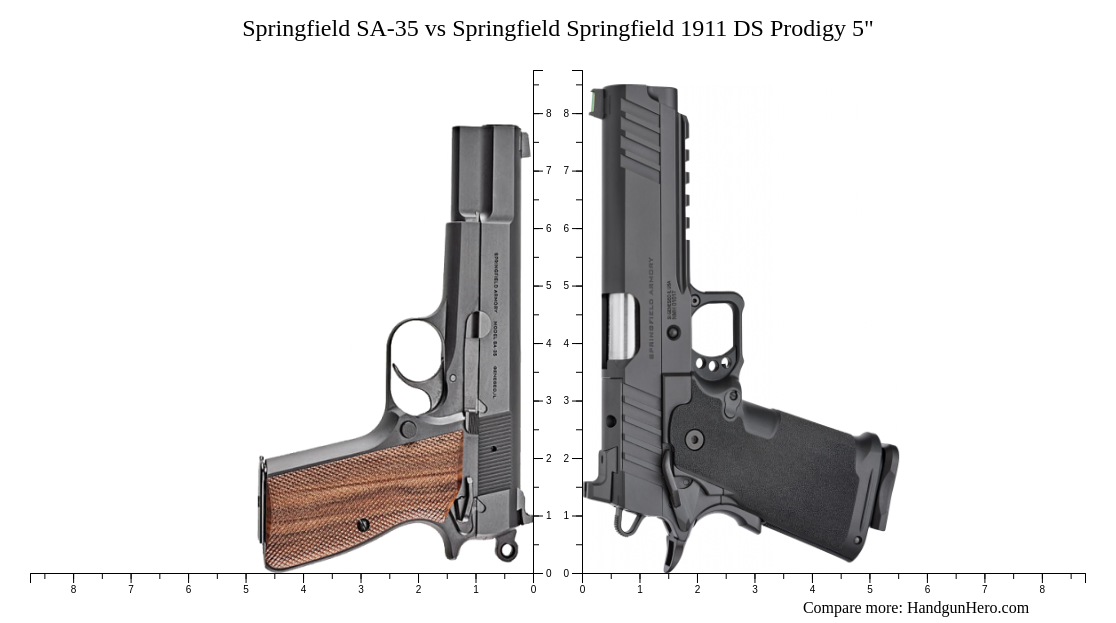 Springfield SA-35 vs Springfield Springfield 1911 DS Prodigy 5" size ...