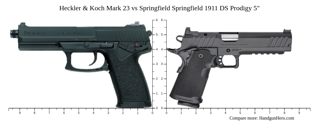 Heckler & Koch Mark 23 vs Springfield Springfield 1911 DS Prodigy 5 ...