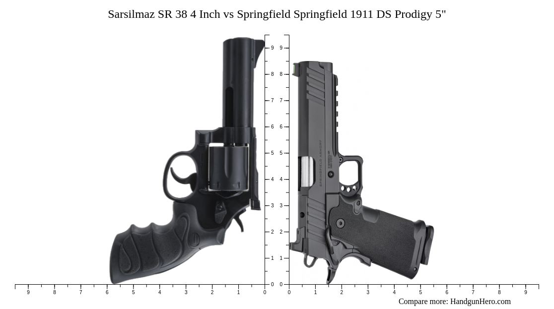 Sarsilmaz SR 38 4 Inch vs Springfield Springfield 1911 DS Prodigy 5 ...