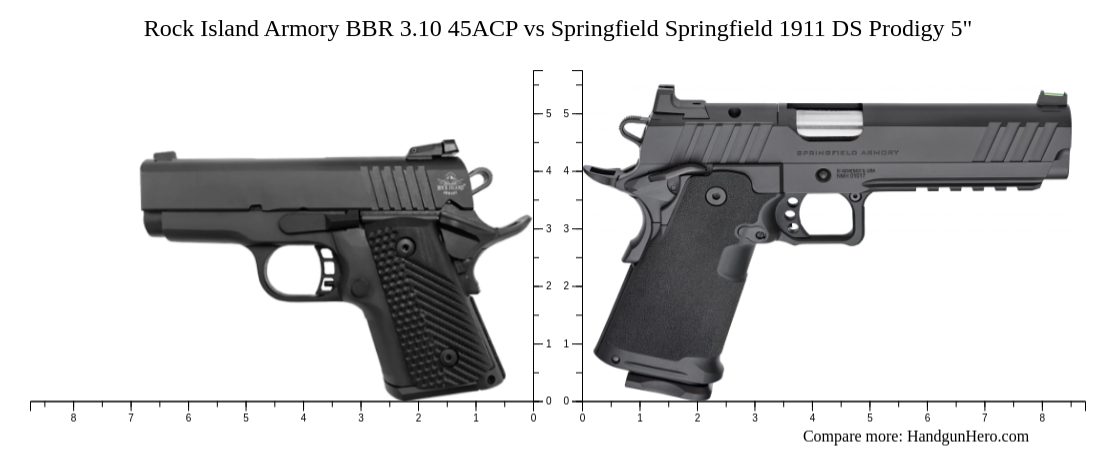 Rock Island Armory BBR 3.10 45ACP vs Springfield Springfield 1911 DS ...