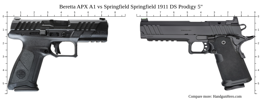 Beretta APX A1 vs Springfield Springfield 1911 DS Prodigy 5" size ...