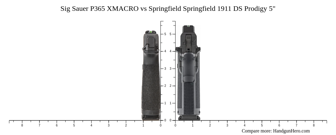 Sig Sauer P365 XMACRO vs Springfield Springfield 1911 DS Prodigy 5 ...