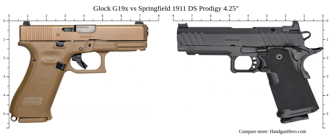 Glock G19x vs Springfield 1911 DS Prodigy 4.25" size comparison ...