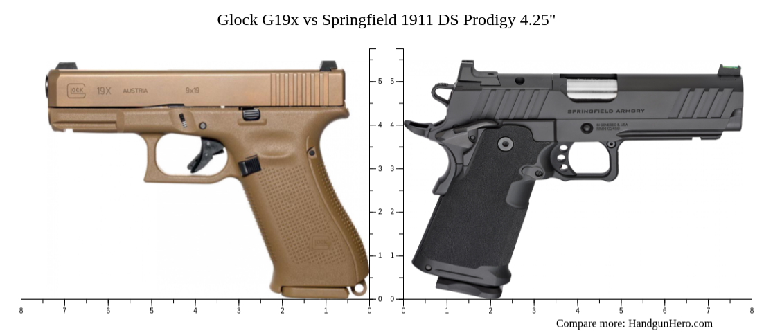 Glock G19x vs Springfield 1911 DS Prodigy 4.25" size comparison ...