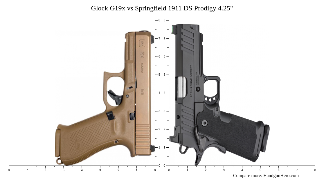 Glock G19x vs Springfield 1911 DS Prodigy 4.25" size comparison ...