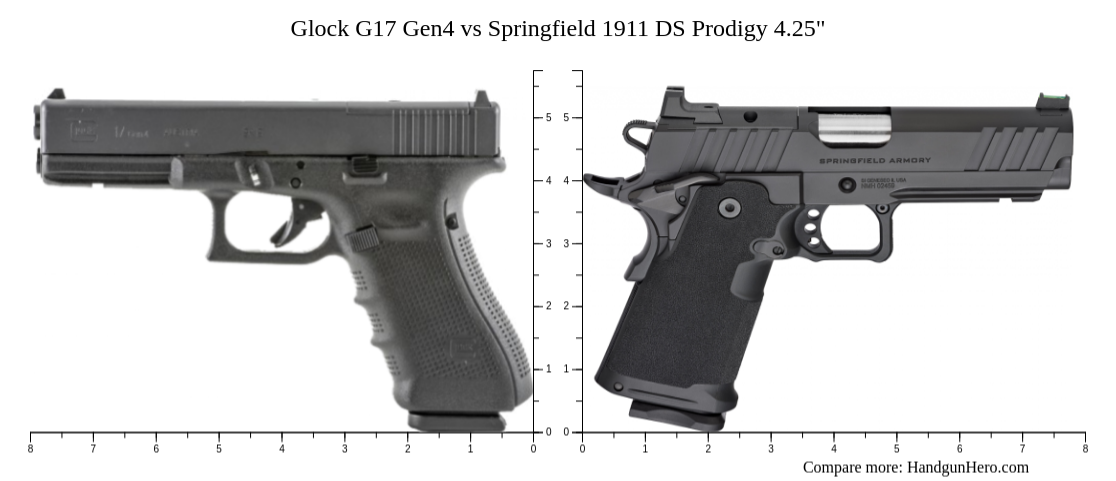 Glock G17 Gen4 vs Springfield 1911 DS Prodigy 4.25" size comparison ...