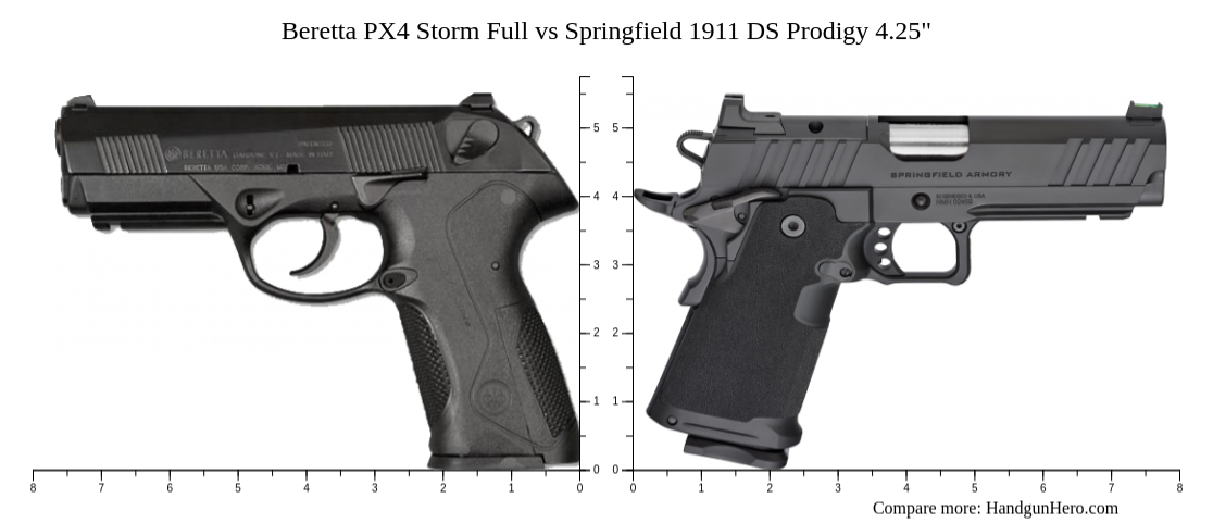 Beretta PX4 Storm Full vs Springfield 1911 DS Prodigy 4.25" size ...