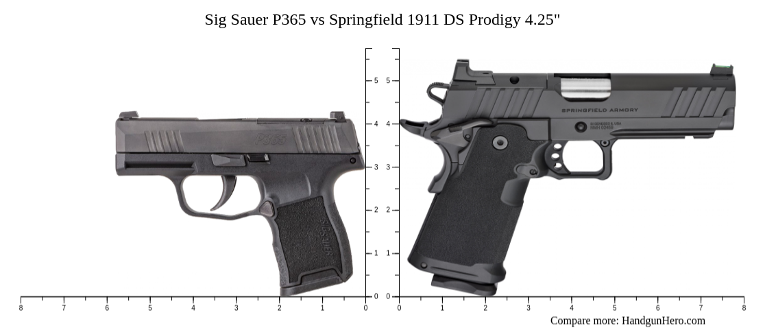 Sig Sauer P365 vs Springfield 1911 DS Prodigy 4.25" size comparison ...