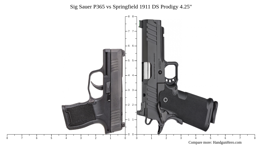 Sig Sauer P365 vs Springfield 1911 DS Prodigy 4.25" size comparison ...