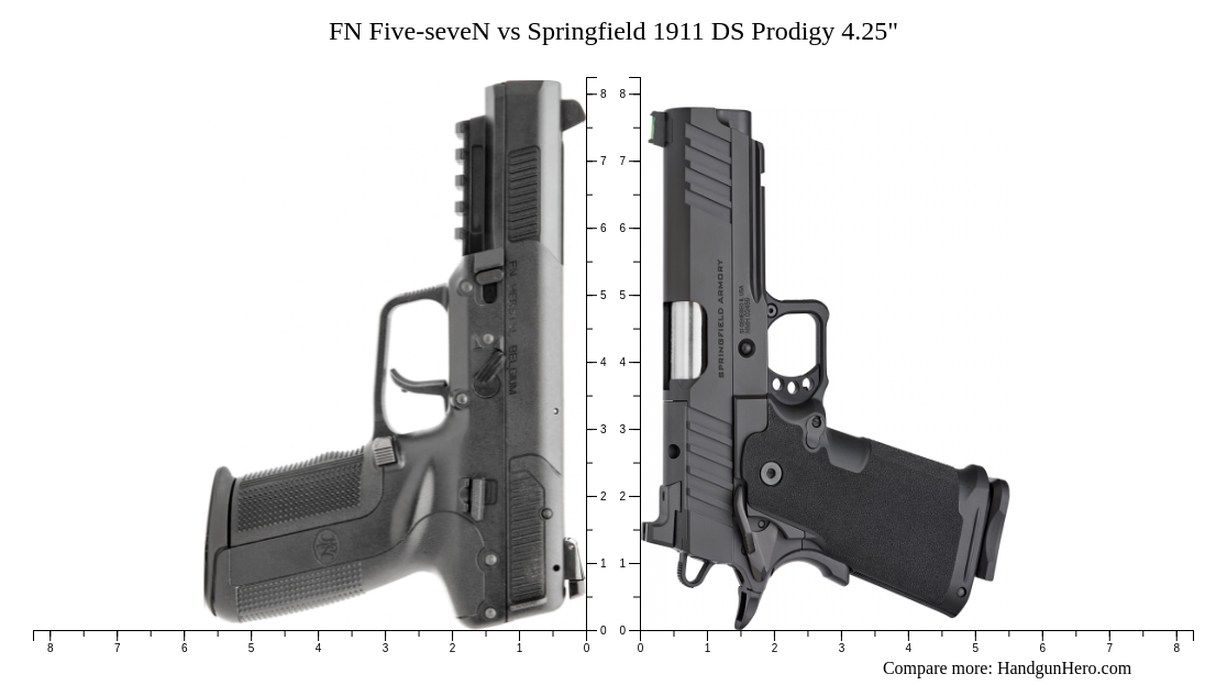 FN Five-seveN vs Springfield 1911 DS Prodigy 4.25" size comparison ...