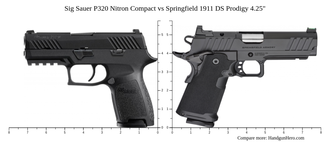 Sig Sauer P320 Nitron Compact vs Springfield 1911 DS Prodigy 4.25" size ...