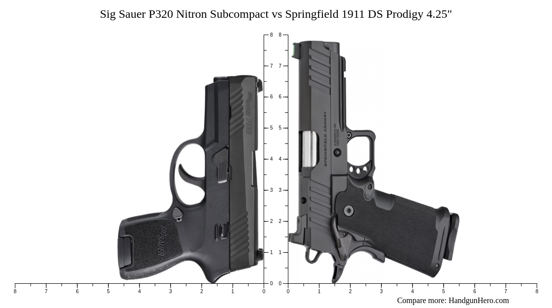 Sig Sauer P320 Nitron Subcompact vs Springfield 1911 DS Prodigy 4.25 ...
