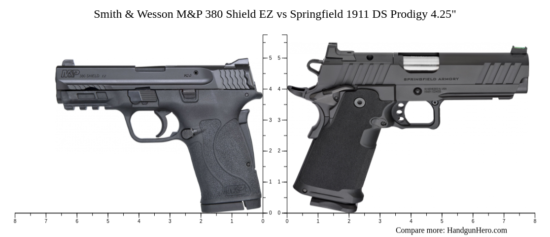 Smith & Wesson M&P 380 Shield EZ vs Springfield 1911 DS Prodigy 4.25 ...