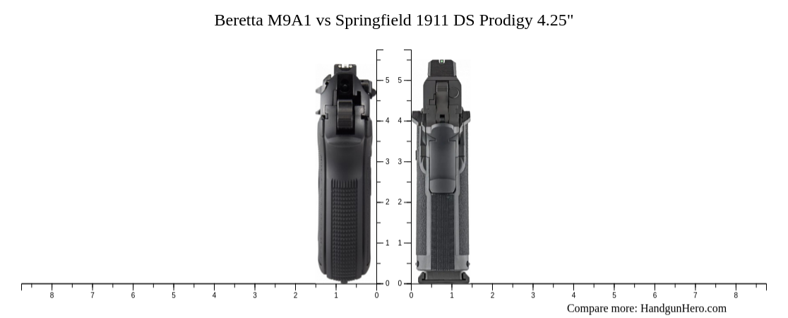 Beretta M9A1 vs Springfield 1911 DS Prodigy 4.25" size comparison ...