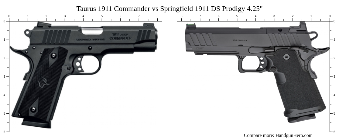 Taurus 1911 Commander vs Springfield 1911 DS Prodigy 4.25" size ...