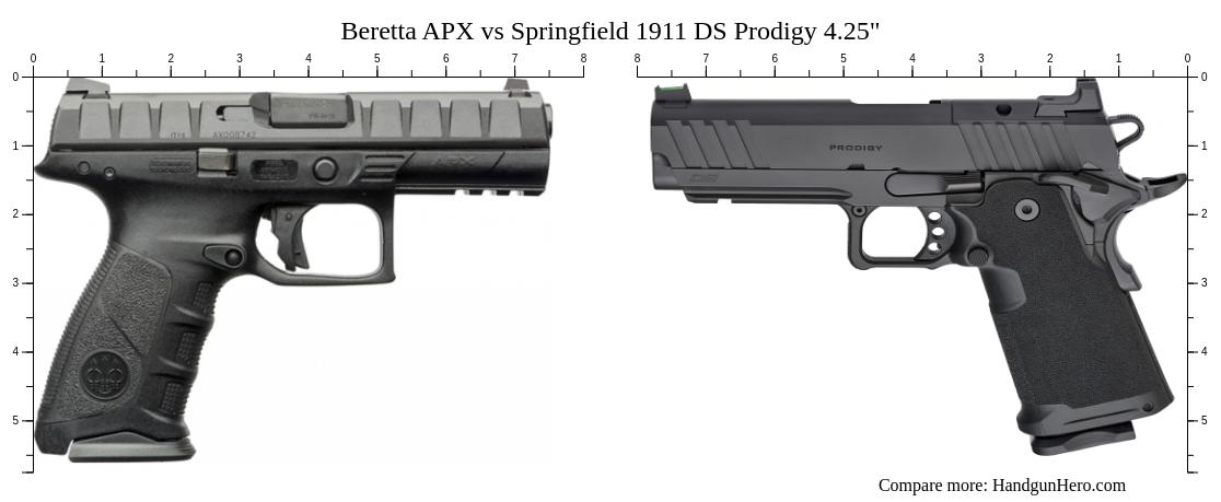 Beretta APX vs Springfield 1911 DS Prodigy 4.25" size comparison ...