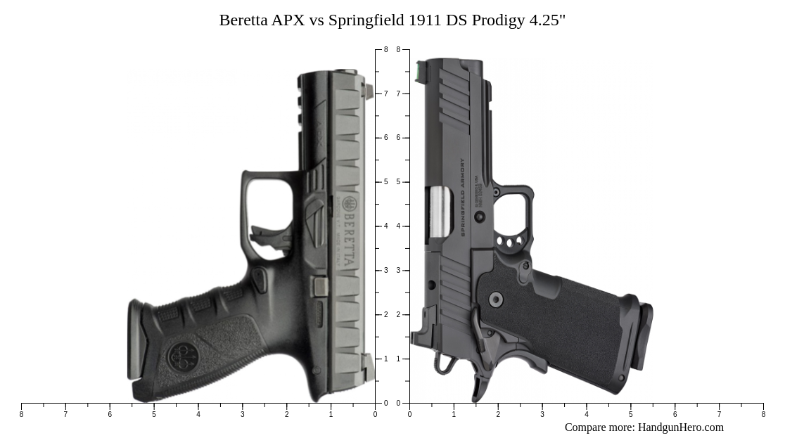 Beretta APX vs Springfield 1911 DS Prodigy 4.25" size comparison ...