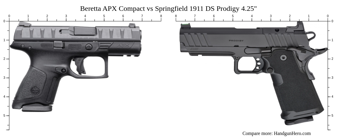 Beretta APX Compact vs Springfield 1911 DS Prodigy 4.25" size ...