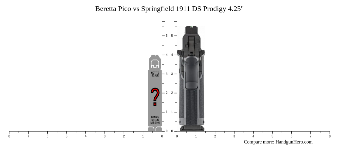 Beretta Pico vs Springfield 1911 DS Prodigy 4.25" size comparison ...