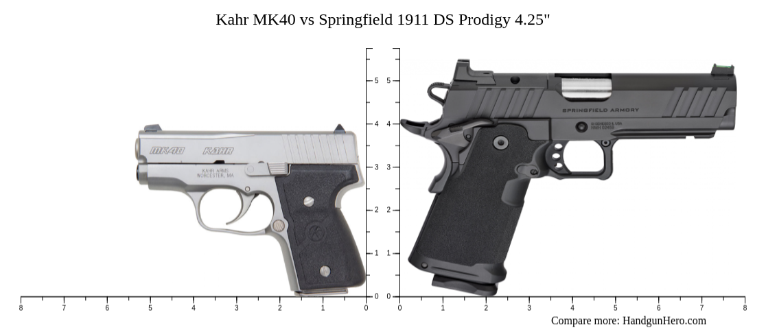 Kahr MK40 vs Springfield 1911 DS Prodigy 4.25" size comparison ...