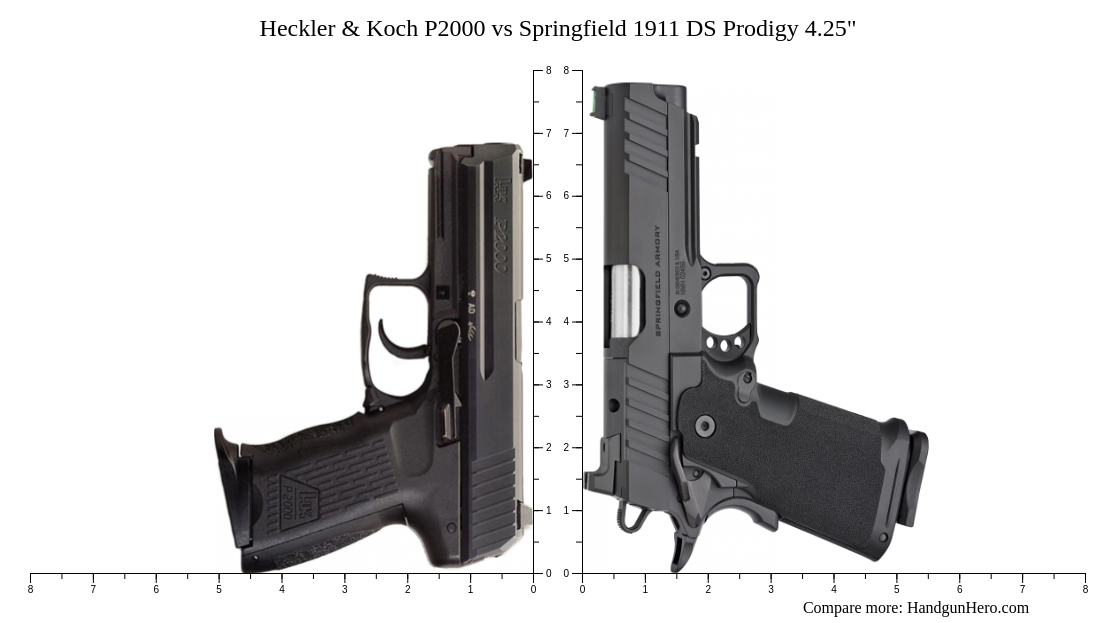 Heckler & Koch P2000 vs Springfield 1911 DS Prodigy 4.25" size ...