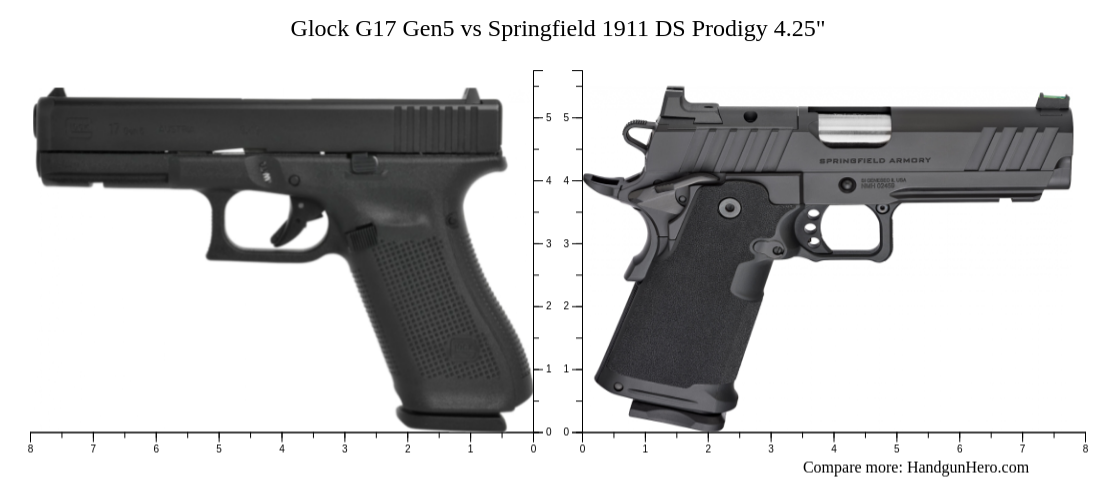 Glock G17 Gen5 vs Glock G19 Gen5 vs Glock G43X MOS vs Springfield 1911 DS Prodigy 4.25" size ...