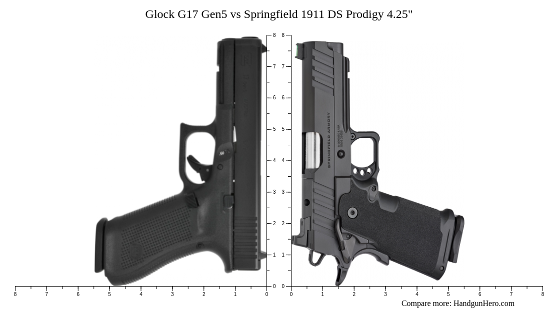 Glock G17 Gen5 vs Springfield 1911 DS Prodigy 4.25" size comparison ...