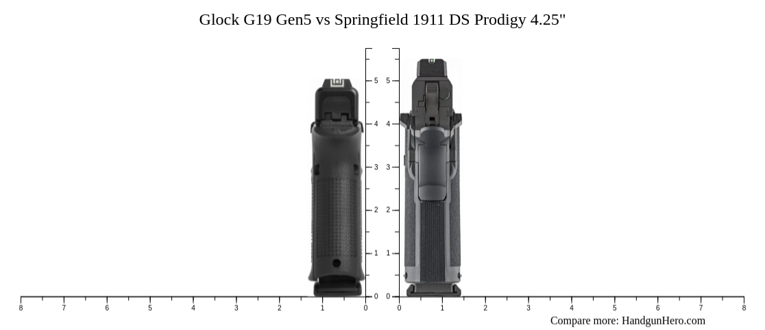 Glock G19 Gen5 vs Springfield 1911 DS Prodigy 4.25" size comparison ...
