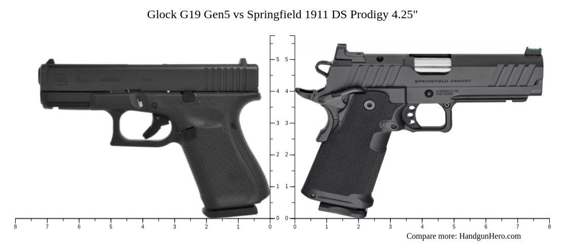 Glock G19 Gen5 vs Springfield 1911 DS Prodigy 4.25" size comparison ...