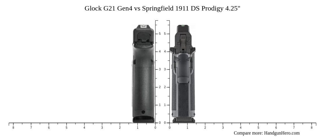 Glock G21 Gen4 vs Springfield 1911 DS Prodigy 4.25" size comparison ...