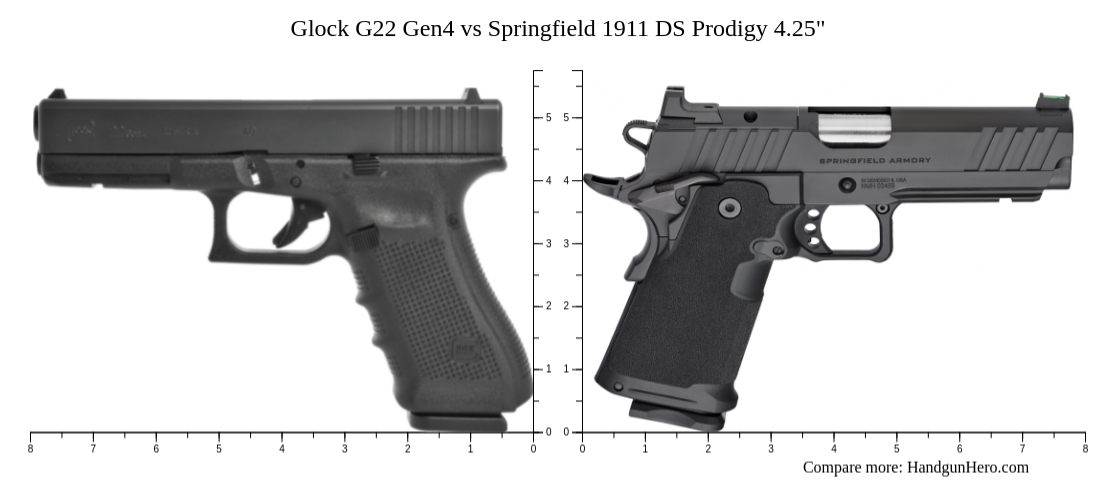 Glock G22 Gen4 vs Springfield 1911 DS Prodigy 4.25" size comparison ...
