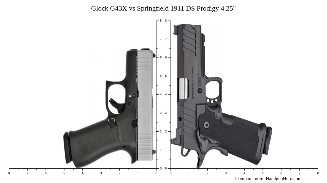 Glock G43X vs Springfield 1911 DS Prodigy 4.25" size comparison ...