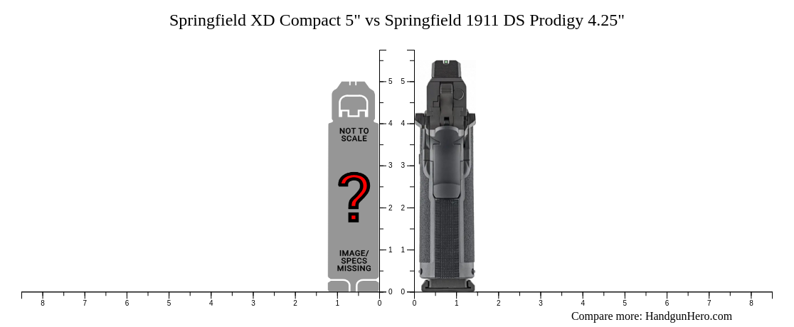 Springfield XD Compact 5" vs Springfield 1911 DS Prodigy 4.25" size ...