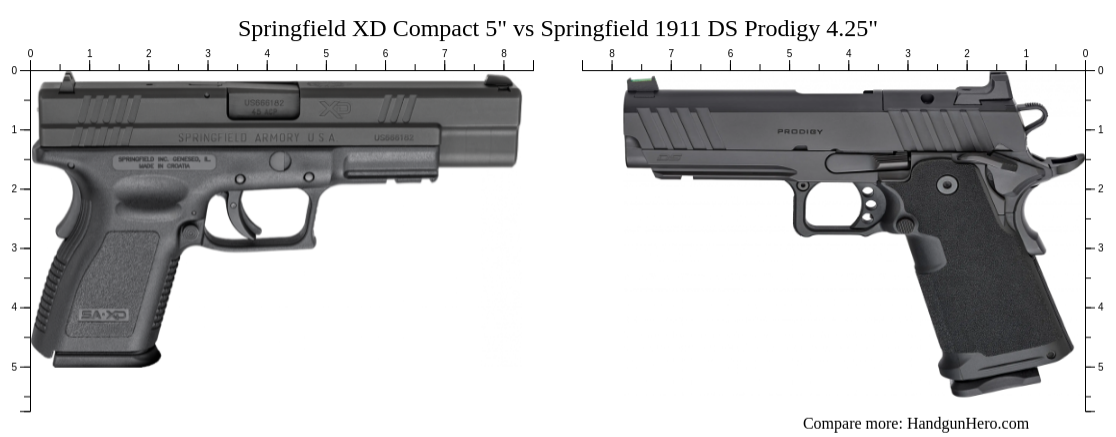 Springfield XD Compact 5" vs Springfield 1911 DS Prodigy 4.25" size ...