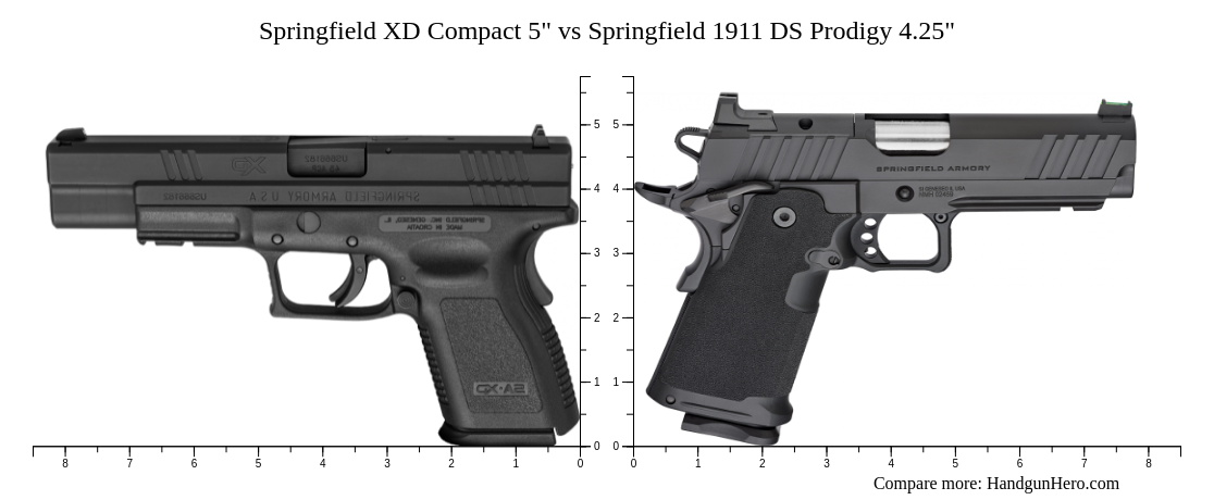 Springfield XD Compact 5" vs Springfield 1911 DS Prodigy 4.25" size ...