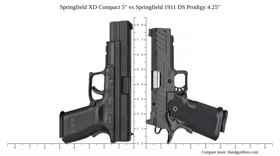 Springfield XD Compact 5" vs Springfield 1911 DS Prodigy 4.25" size ...