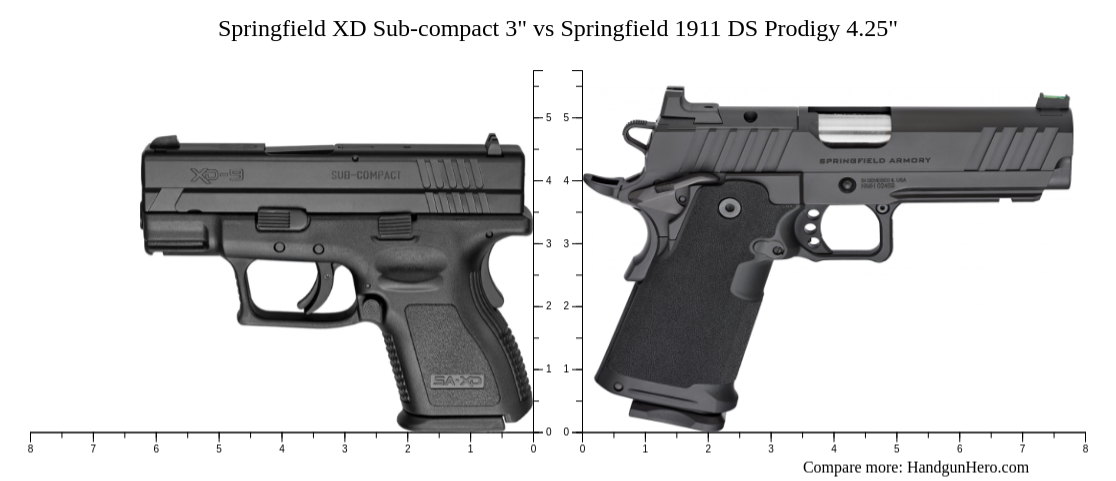 Springfield XD Sub-compact 3" vs Springfield 1911 DS Prodigy 4.25" size ...