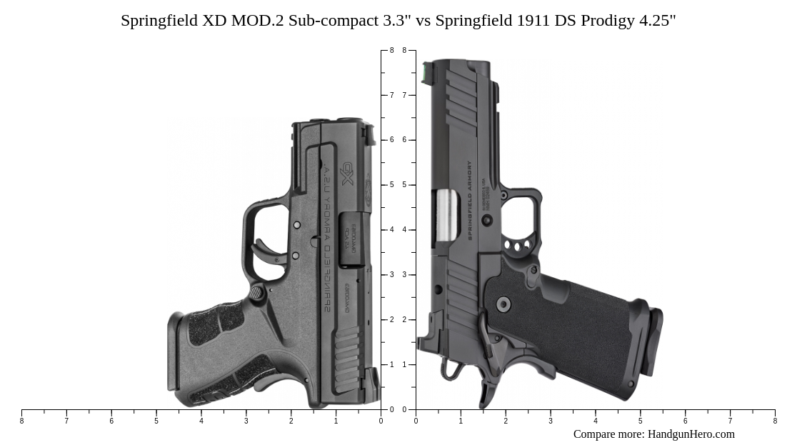 Springfield XD MOD.2 Sub-compact 3.3" vs Springfield 1911 DS Prodigy 4. ...