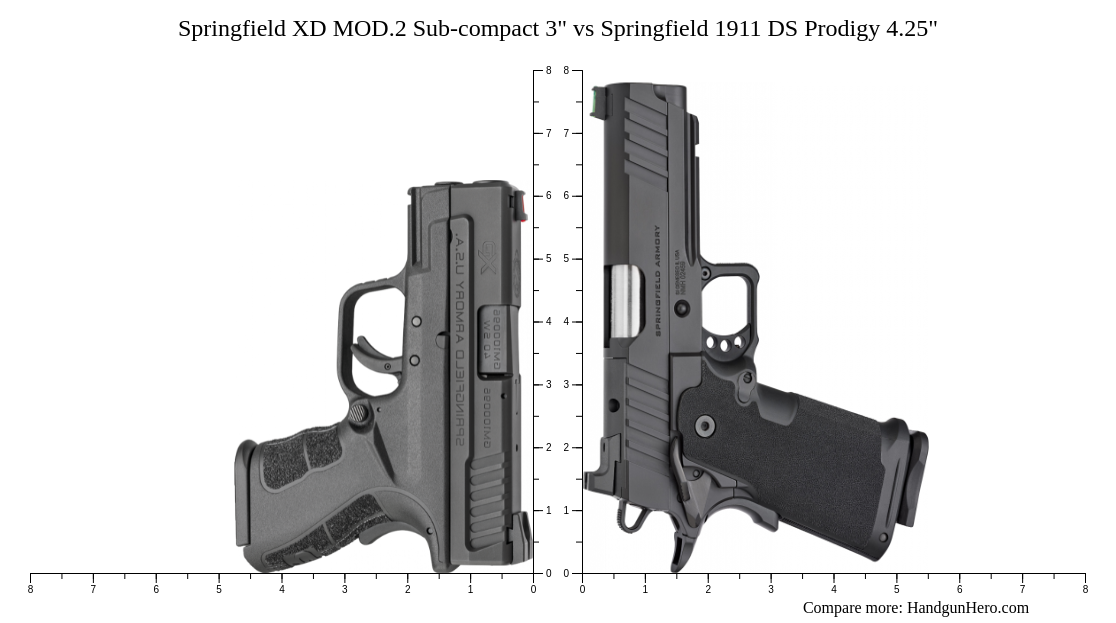 Springfield XD MOD.2 Sub-compact 3" vs Springfield 1911 DS Prodigy 4.25 ...