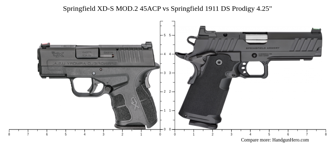 Springfield XD-S MOD.2 45ACP vs Springfield 1911 DS Prodigy 4.25" size ...