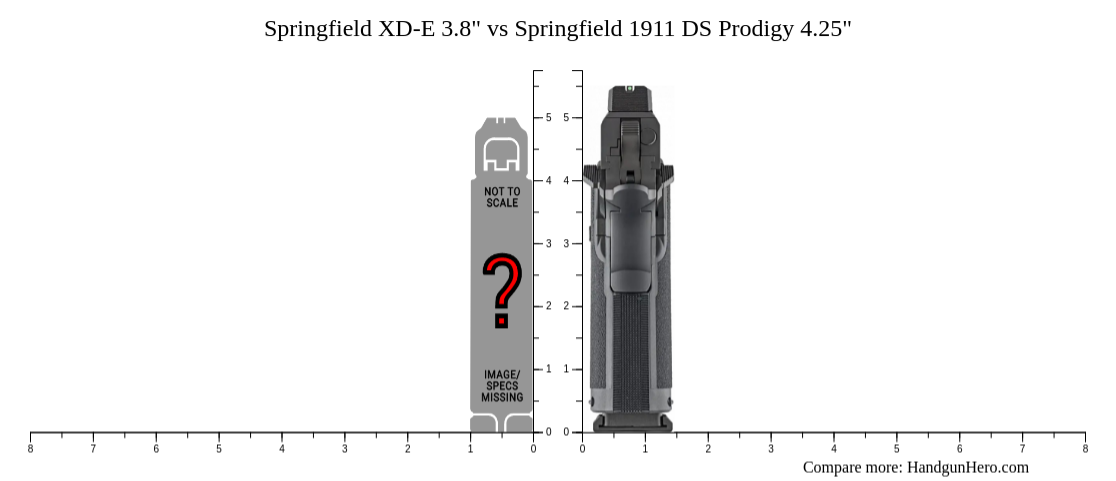 Springfield XD-E 3.8" vs Springfield 1911 DS Prodigy 4.25" size ...