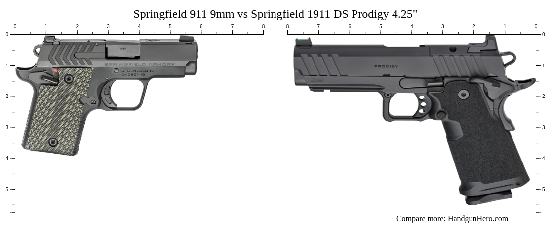 Springfield 911 9mm vs Springfield 1911 DS Prodigy 4.25" size ...