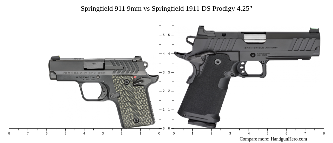 Springfield 911 9mm vs Springfield 1911 DS Prodigy 4.25" size ...