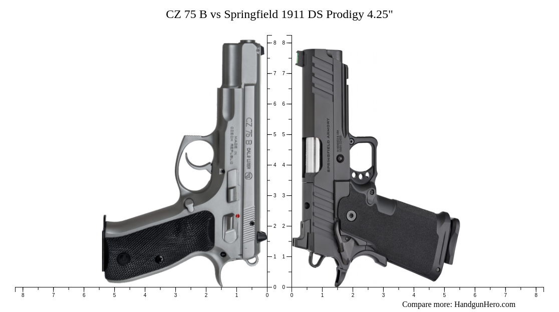 CZ 75 B vs Springfield 1911 DS Prodigy 4.25" size comparison | Handgun Hero