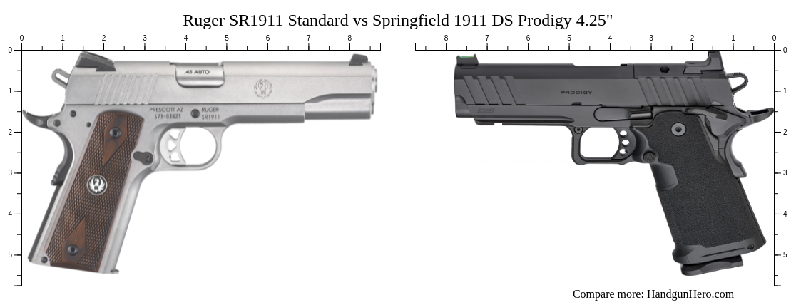 Ruger SR1911 Standard vs Springfield 1911 DS Prodigy 4.25" size ...