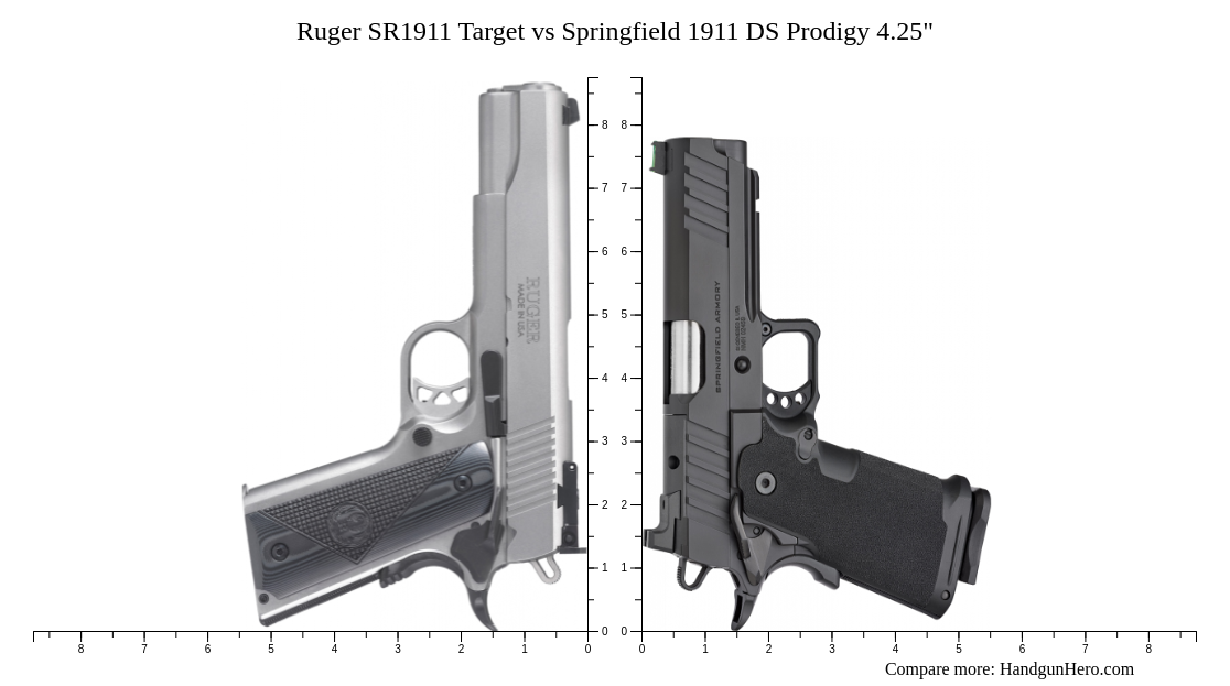 Ruger SR1911 Target vs Springfield 1911 DS Prodigy 4.25" size ...