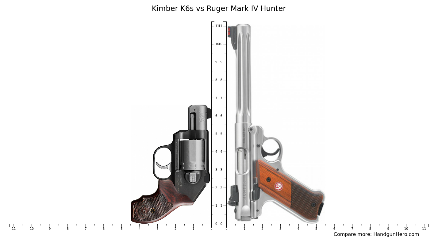 Kimber K6s vs Ruger Mark IV Hunter size comparison | Handgun Hero