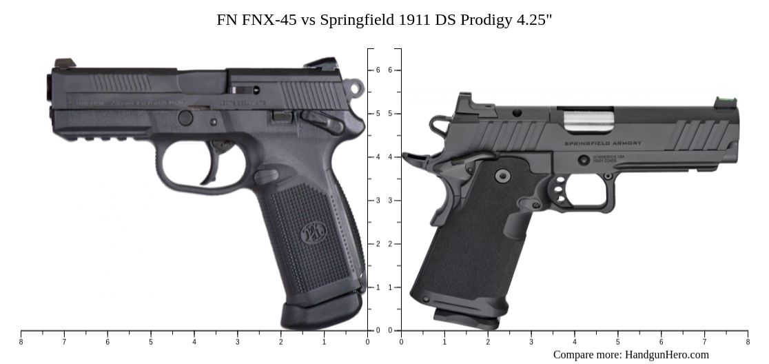 FN FNX-45 vs Springfield 1911 DS Prodigy 4.25" size comparison ...