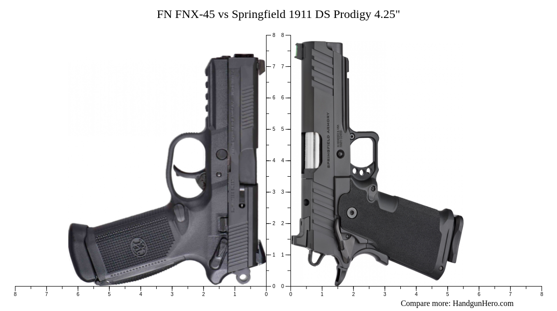 Glock G19x vs FN FNX-45 vs Springfield 1911 DS Prodigy 4.25" vs FN 510 Tactical size comparison ...