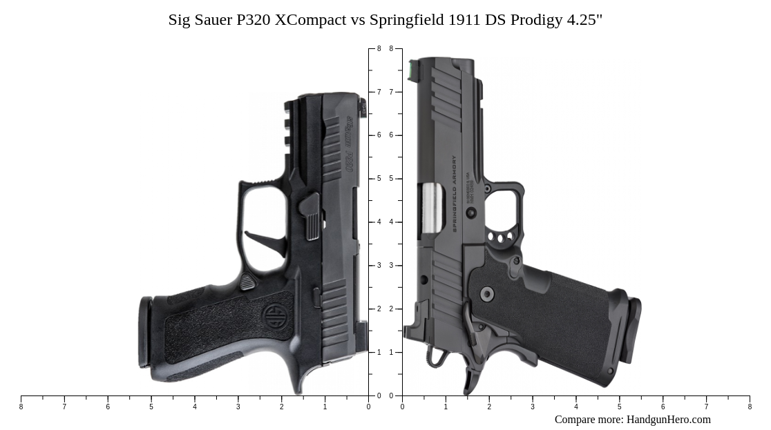 Glock G19x vs Springfield 1911 DS Prodigy 4.25" vs Sig Sauer P320 X ...
